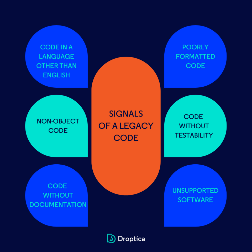 What is legacy code and how to prevent it | Droptica